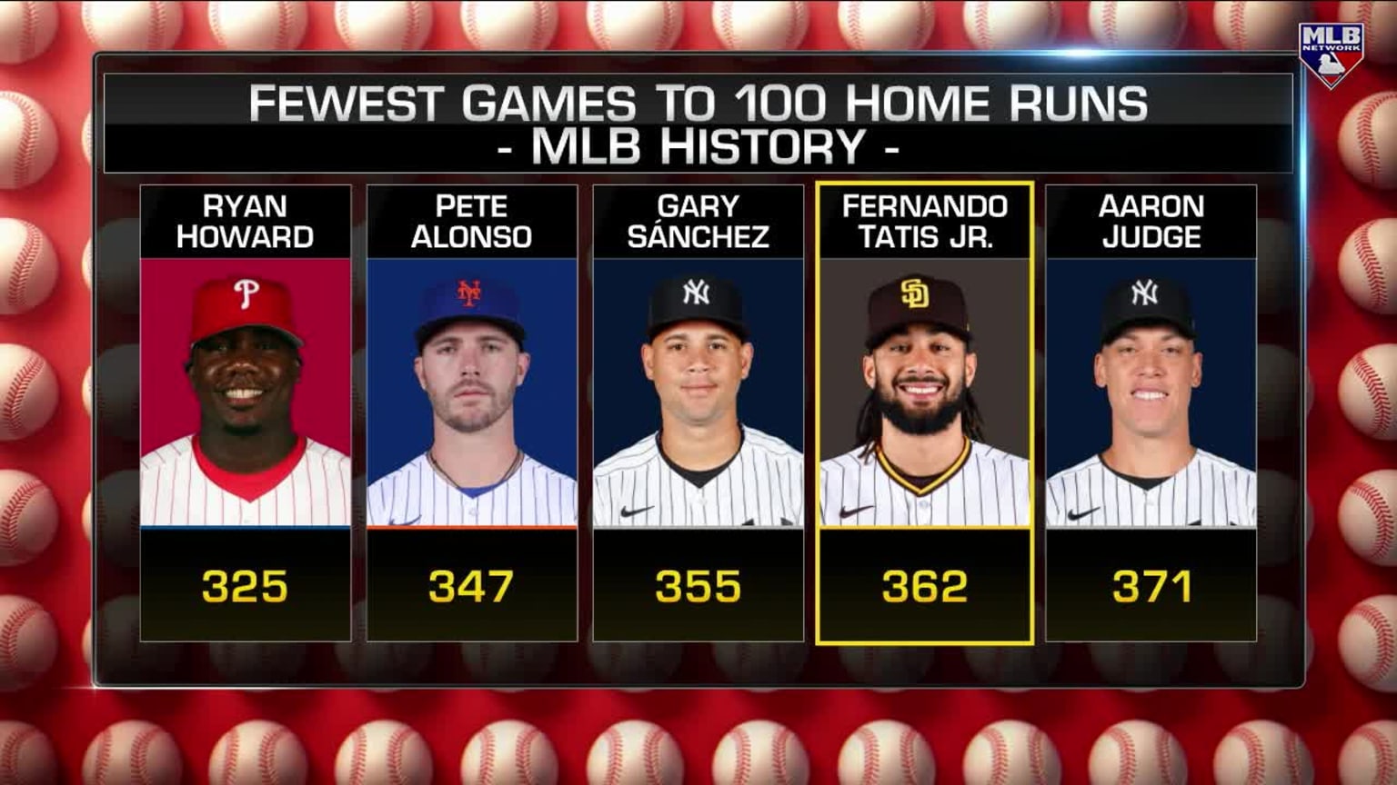Round the Bases on Tatis Jr.'s milestone, Marlins | 08/03/2023 ...