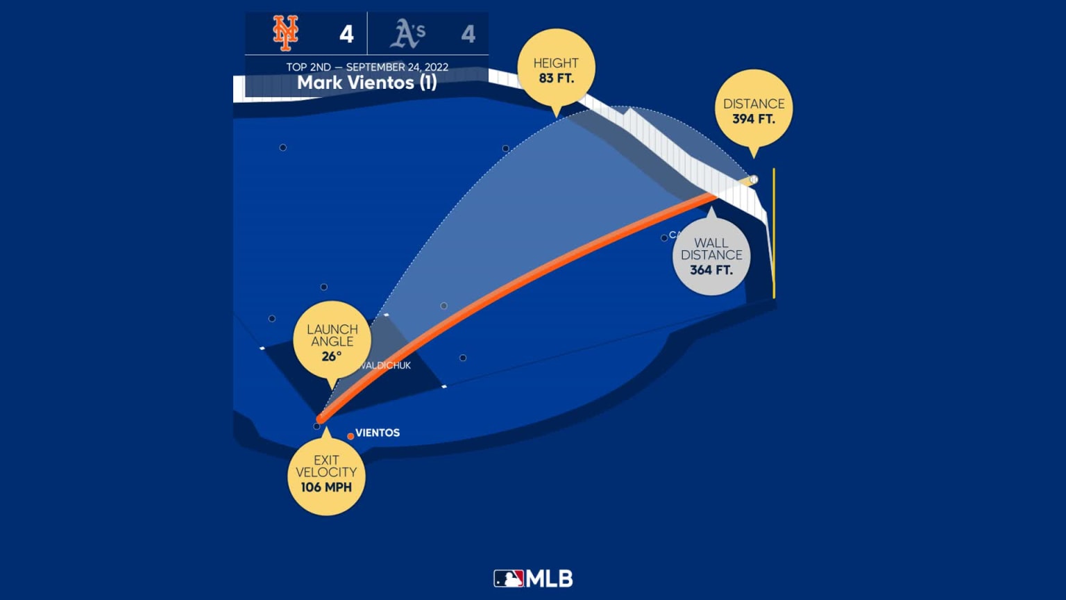 Mark Vientos: HR No. 1 Viz | 09/24/2022 | MLB.com