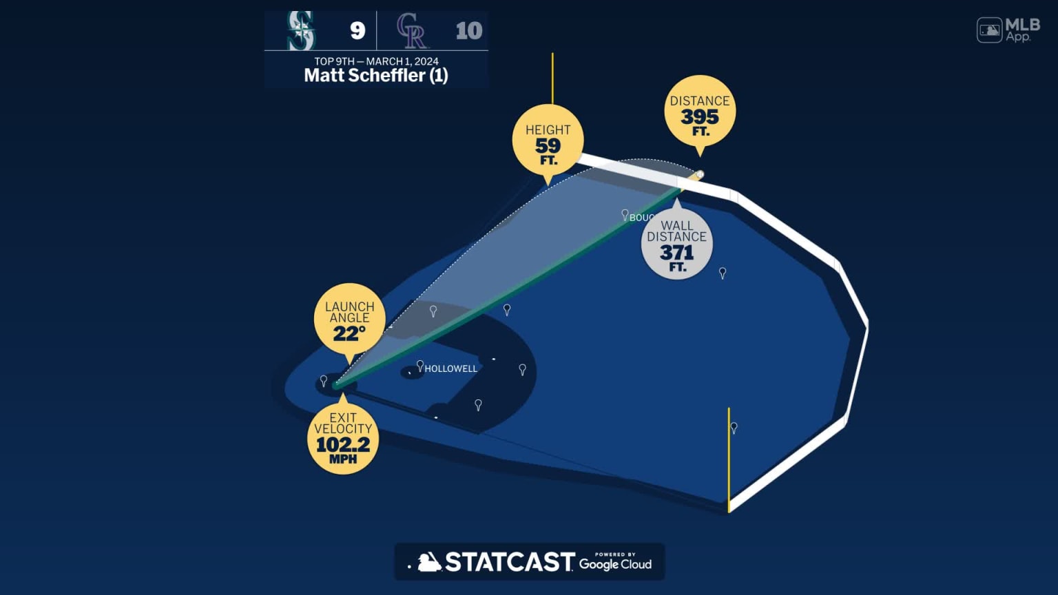 Breaking down Matt Scheffler's home run | 03/01/2024 | Seattle Mariners