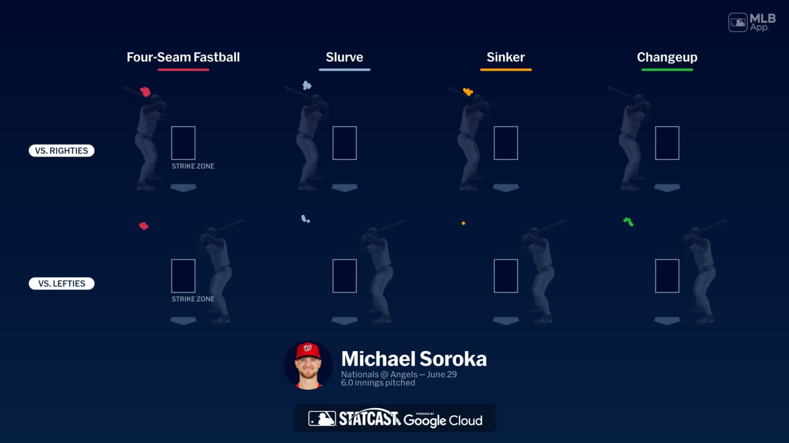 Breaking down Michael Soroka's pitches | 06/28/2025 | MLB.com
