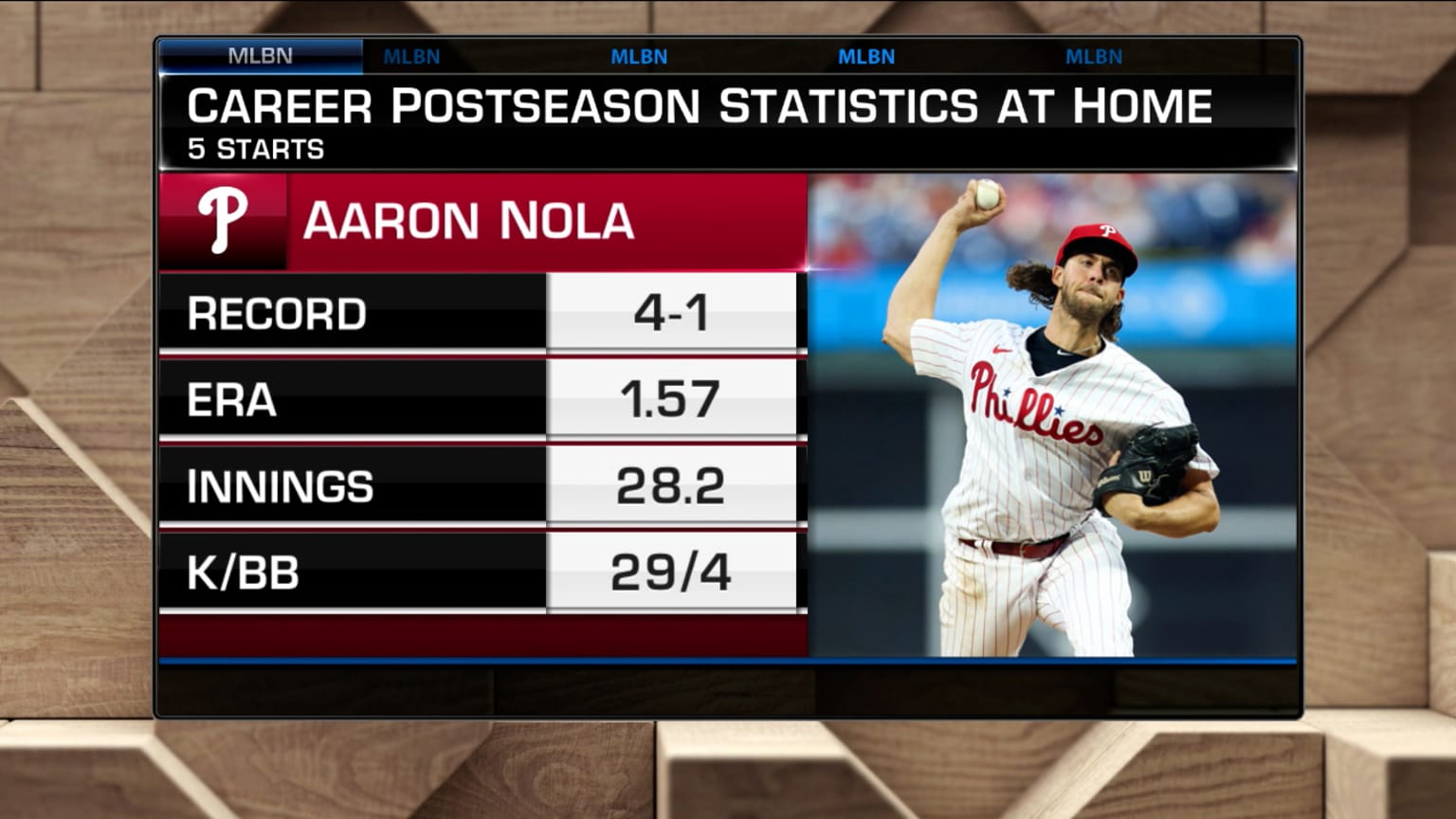 MLB Tonight breaks down the Phillies' Aaron Nola | 10/23/2023 ...