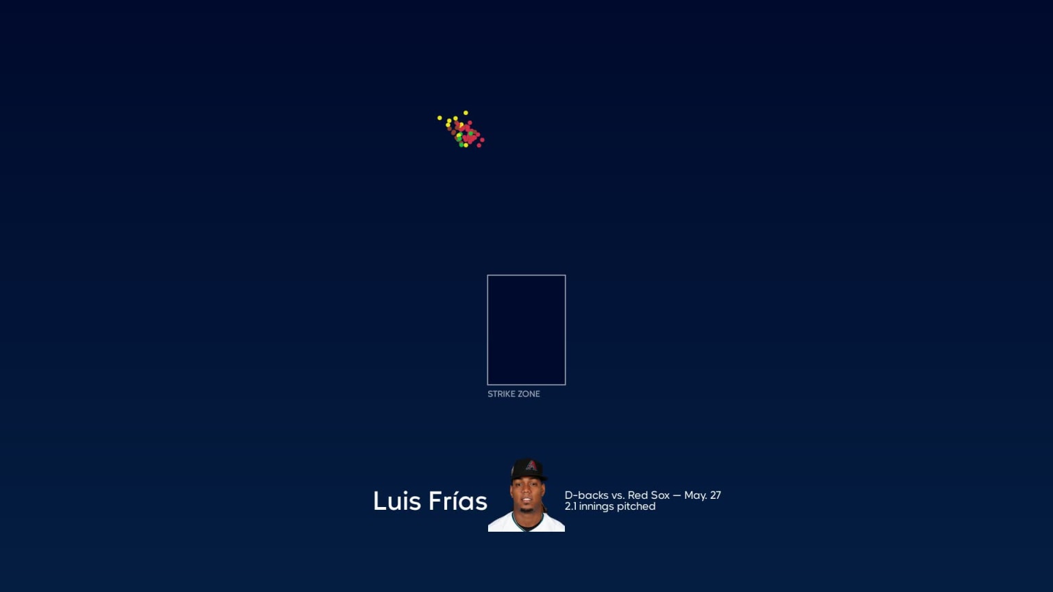 Breaking down Luis Frías' pitches | 05/26/2023 | Arizona Diamondbacks