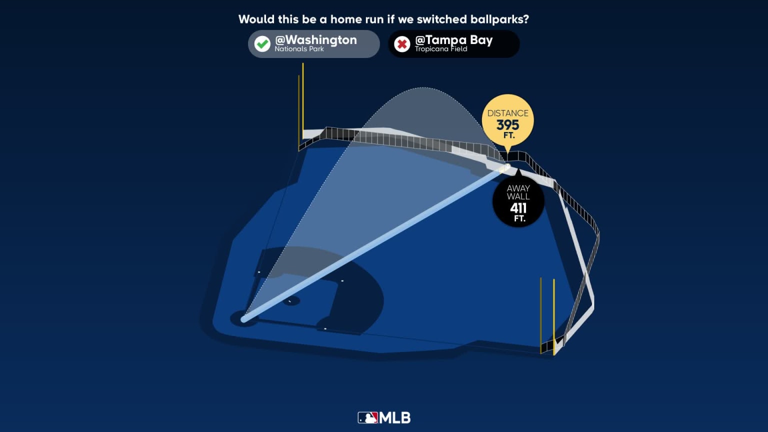 The distance behind Jose Siri's home run | 04/04/2023 | MLB.com