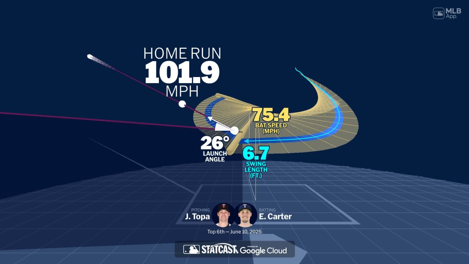 Analyzing Evan Carter's home run through bat tracking | 06/10/2025 ...