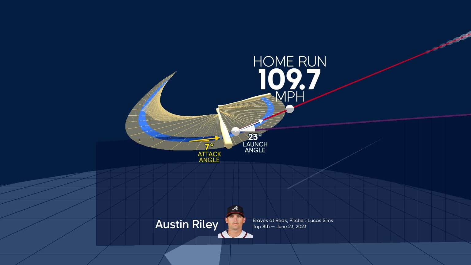 Austin Riley's home run through bat tracking data | 06/23/2023 | MLB.com