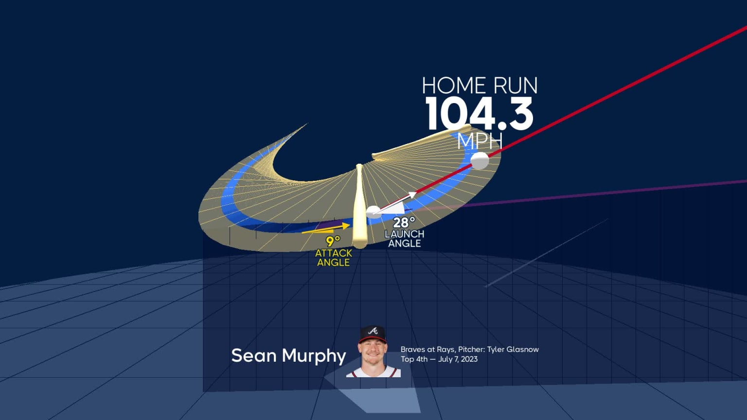 An animated look at Sean Murphy's home run | 07/07/2023 | Atlanta Braves