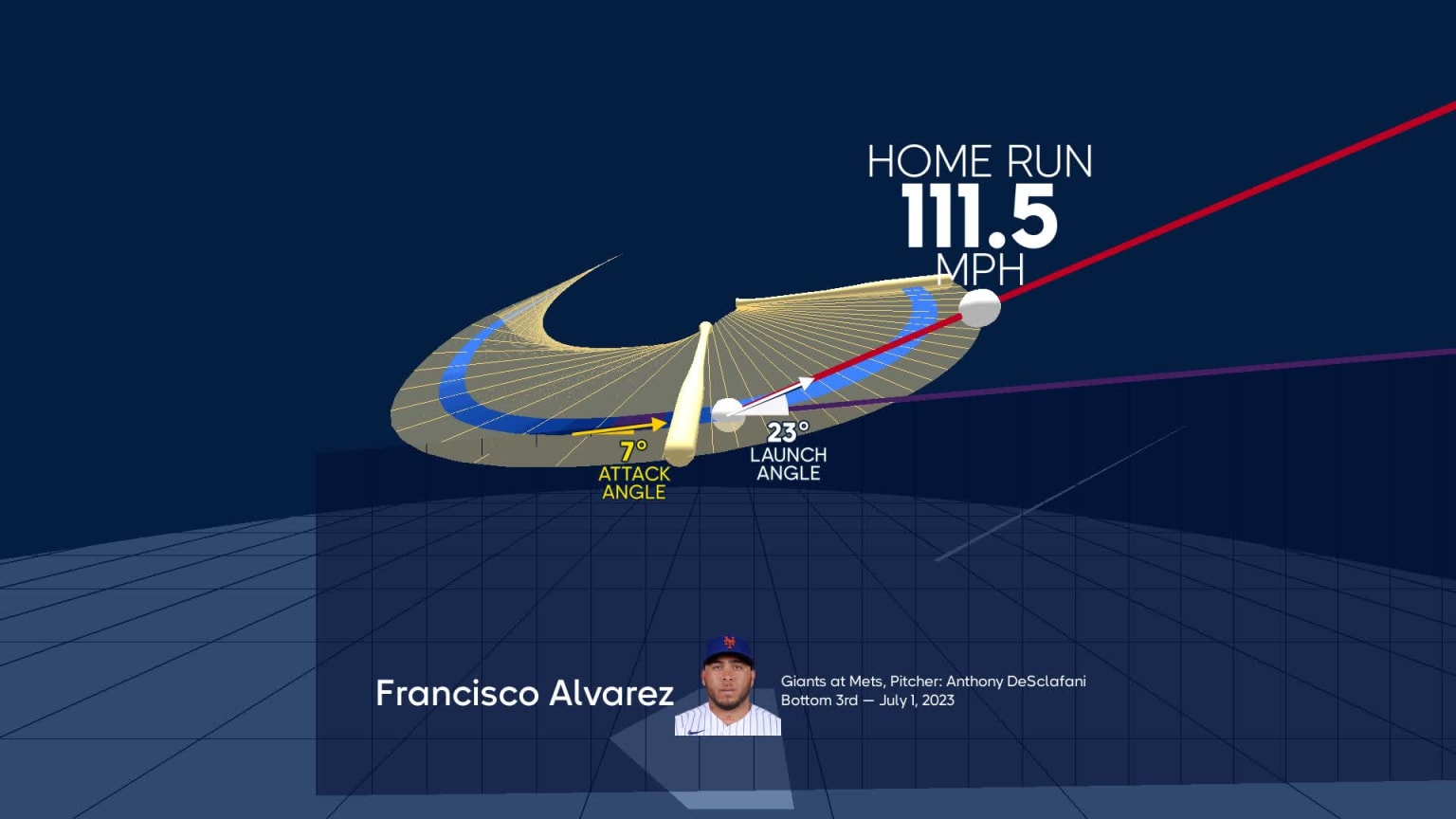 Analyzing Francisco Alvarez's home run through bat tracking | 07/01 ...