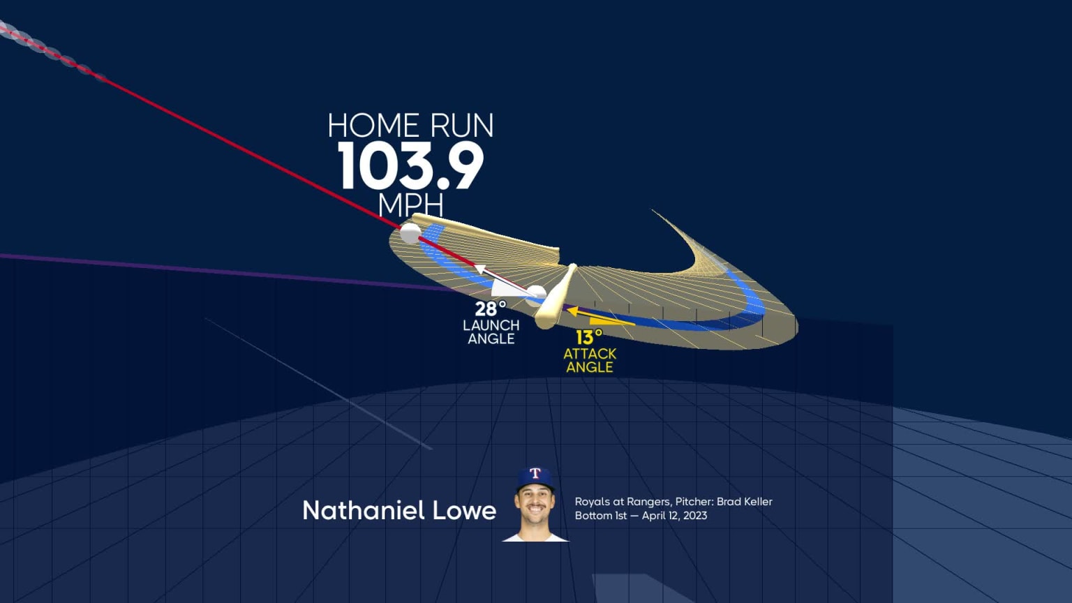 Nathaniel Lowe's home run through bat tracking data | 04/12/2023 ...