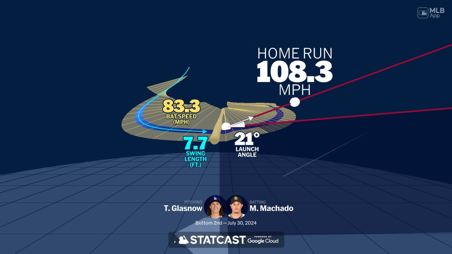 Visualizing Manny Machado's swing using bat tracking technology | 07/30 ...