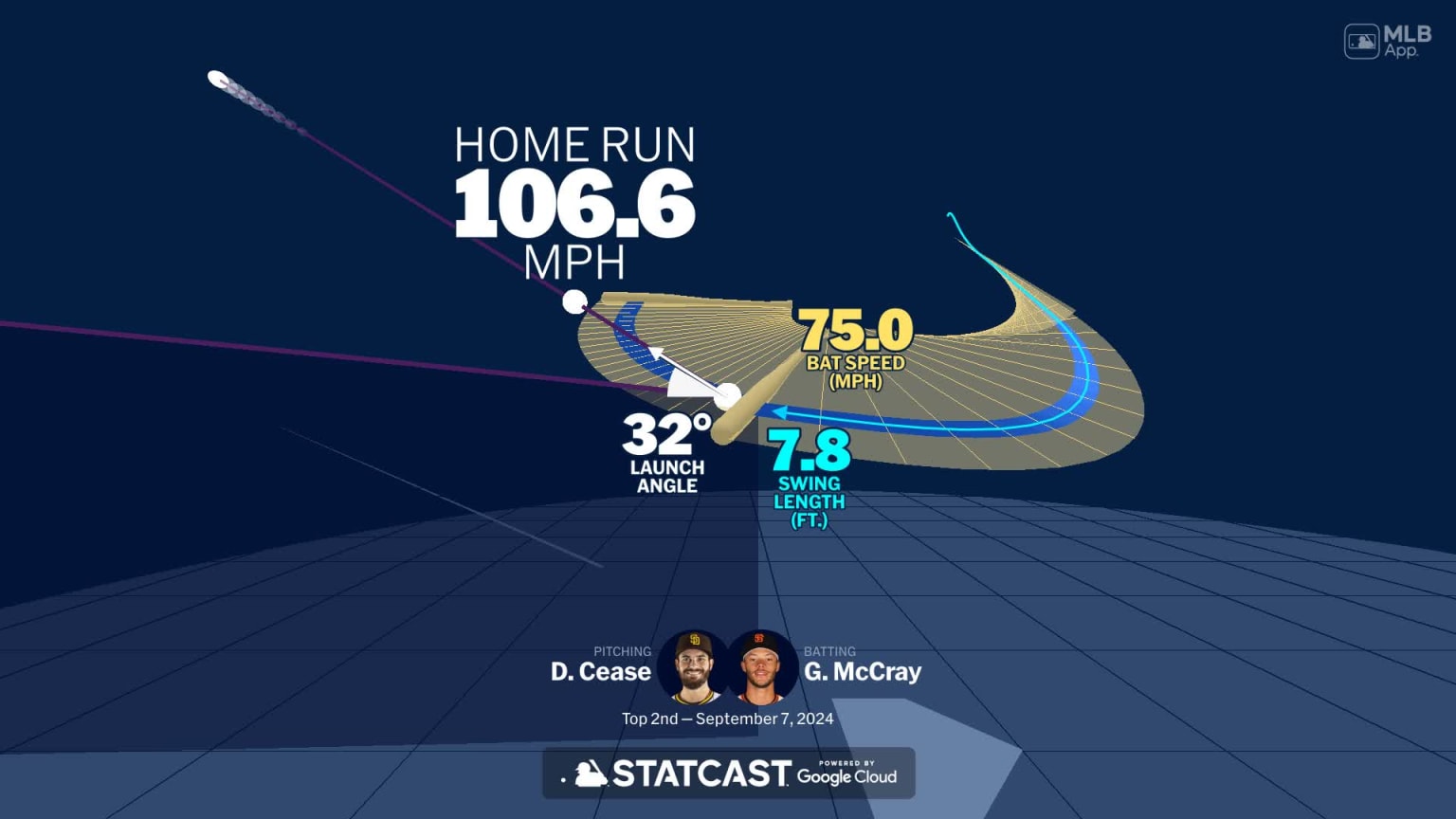 Visualizing Grant McCray's swing using bat tracking technology | 09/07 ...