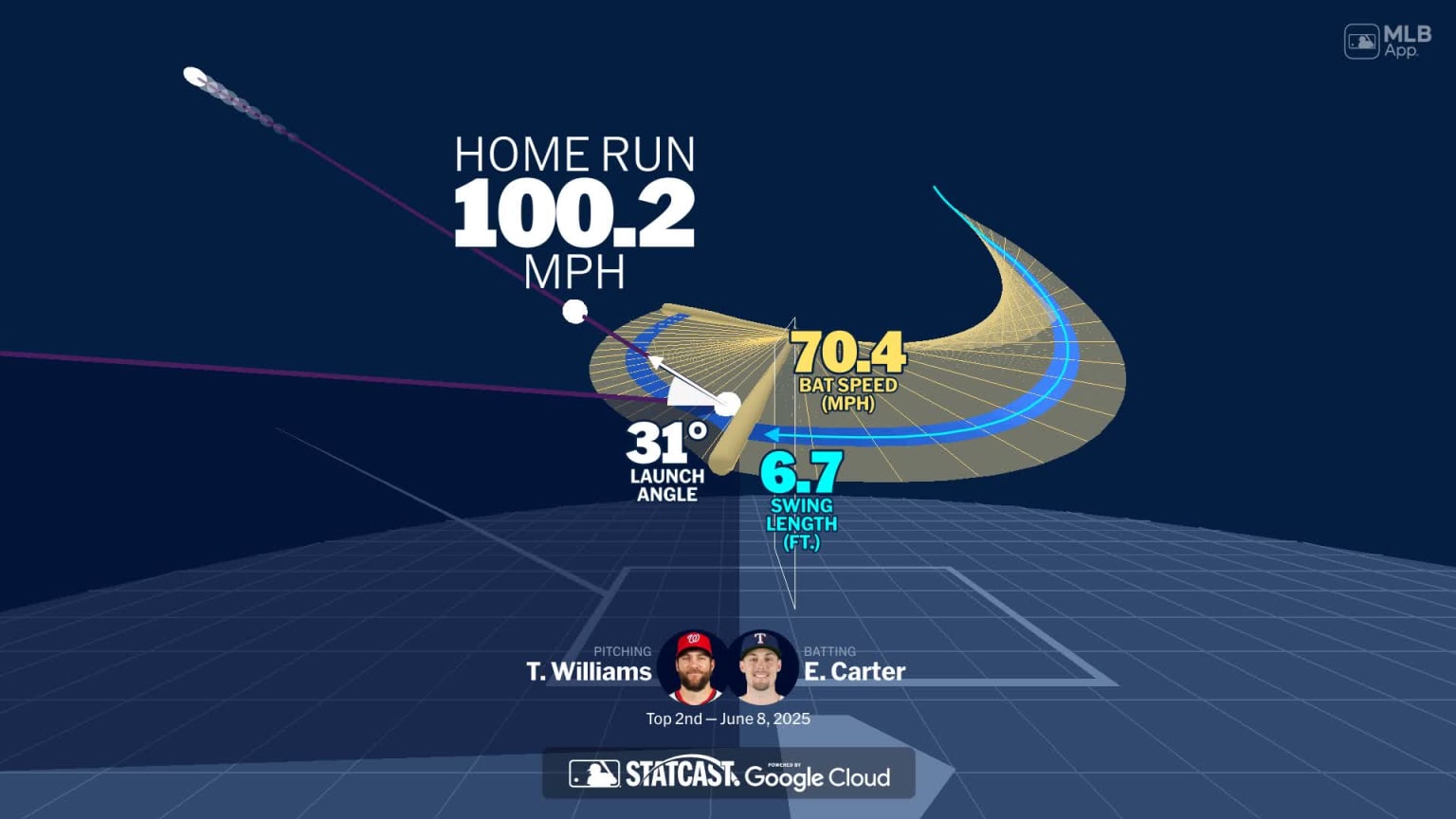 An animated look at Evan Carter's home run | 06/08/2025 | Texas Rangers