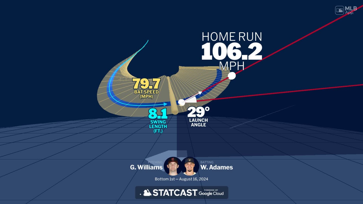 A deep dive into Willy Adames' home run | 08/16/2024 | Milwaukee Brewers