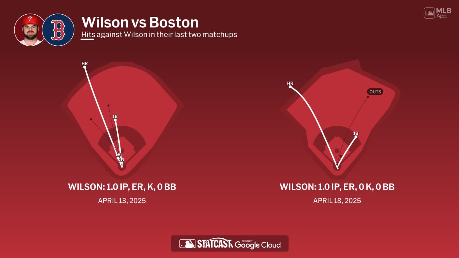 Bryse Wilson against the Red Sox | 03/09/2026 | Philadelphia Phillies
