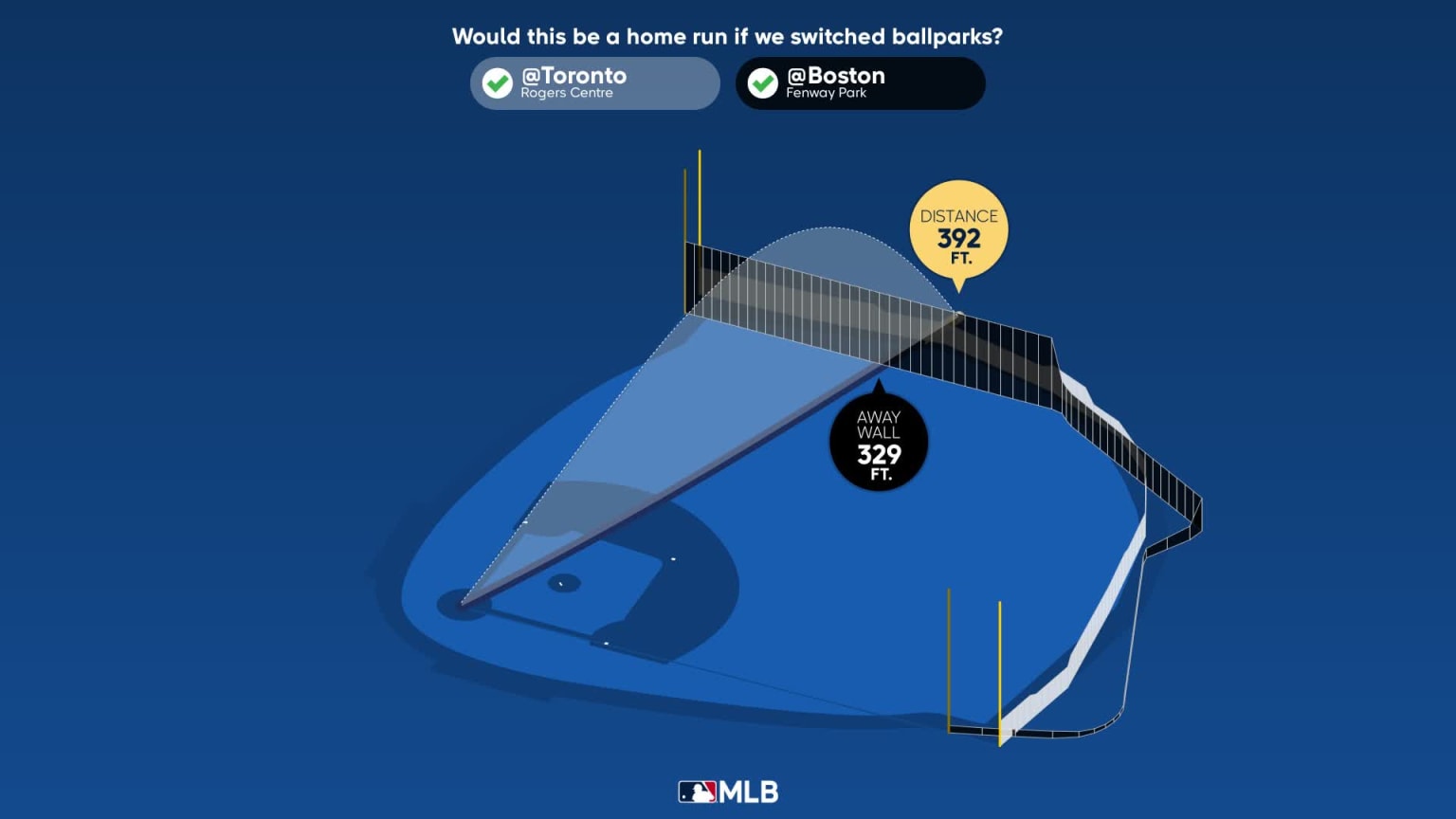 Bo Bichette: Home Run Statcast Analysis | 07/01/2023 | Toronto Blue Jays