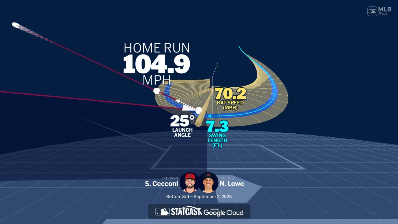 Nathaniel Lowe's home run through bat tracking data | 09/02/2025 ...