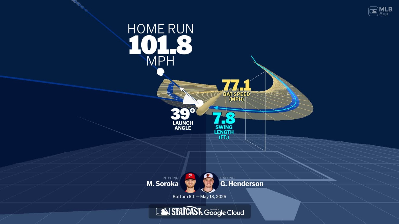 A deep dive into Gunnar Henderson's home run | 05/18/2025 | Baltimore ...