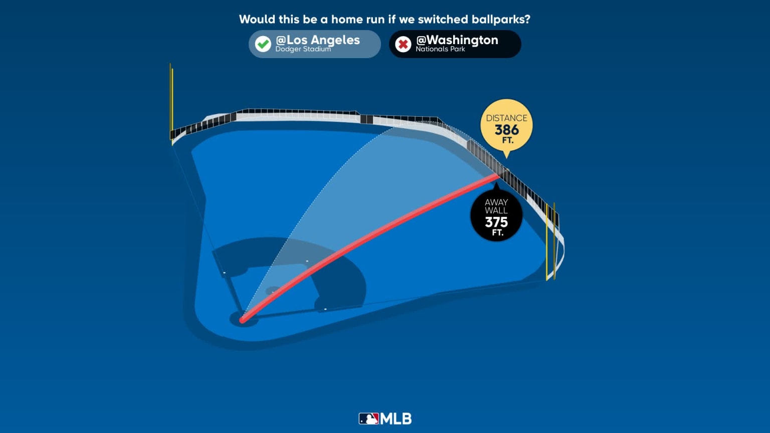 Measuring the stats on Will Smith's home run | 05/31/2023 | Los Angeles ...