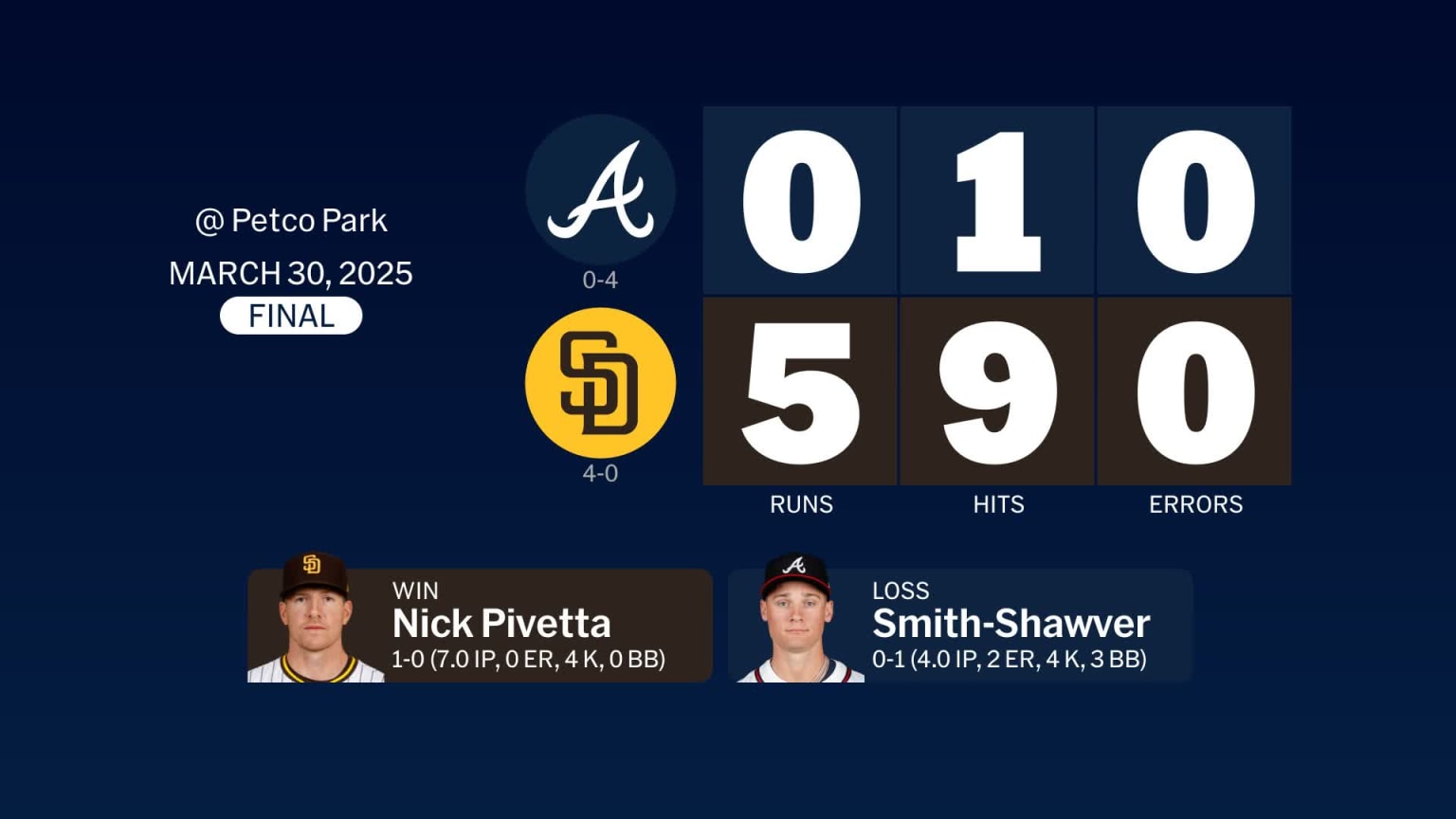 Braves at Padres - March 30, 2025: Story Postgame Slate | 03/31/2025 ...