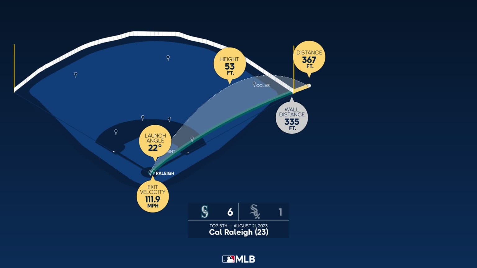 Cal Raleigh: Home Run Statcast Analysis | 08/21/2023 | MLB.com