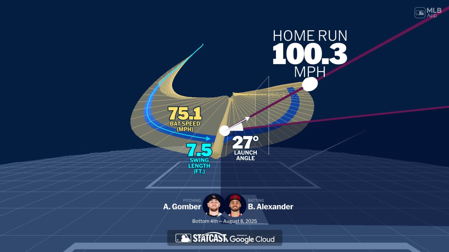 Visualizing Blaze Alexander's swing using bat tracking technology | 08/08/2025 | MLB.com