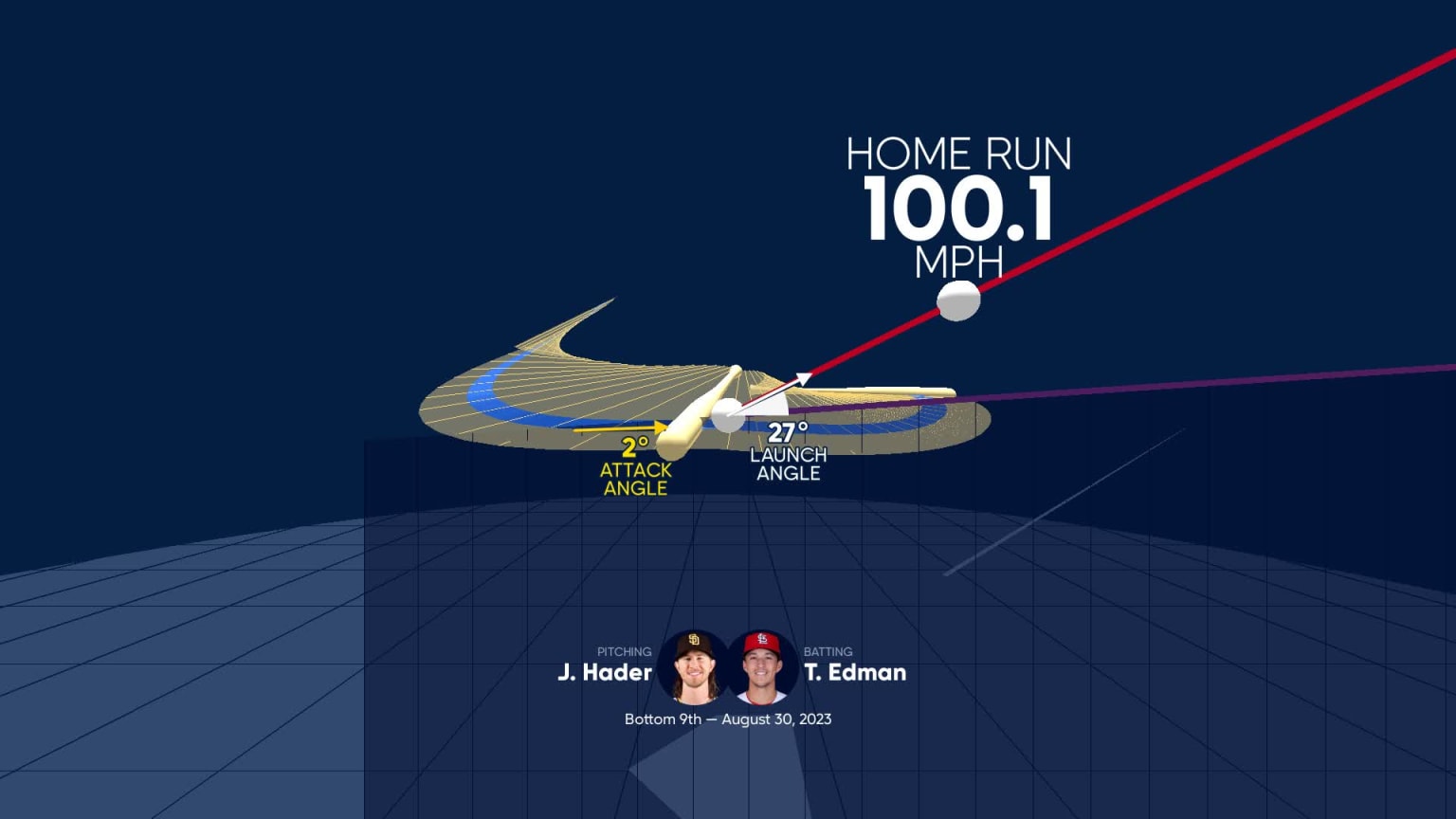 Visualizing Tommy Edman's swing using bat tracking technology | 08/30 ...