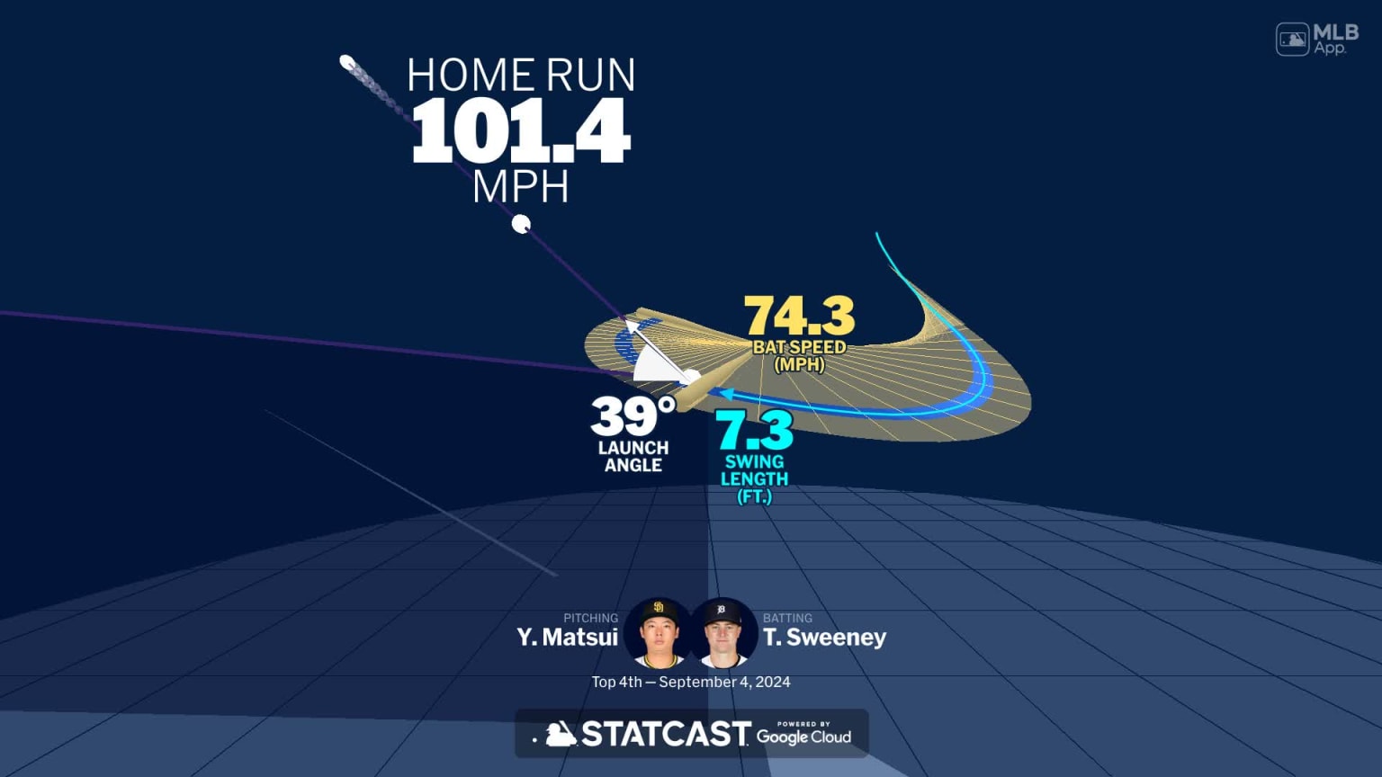 An animated look at Trey Sweeney's home run | 09/04/2024 | Detroit Tigers