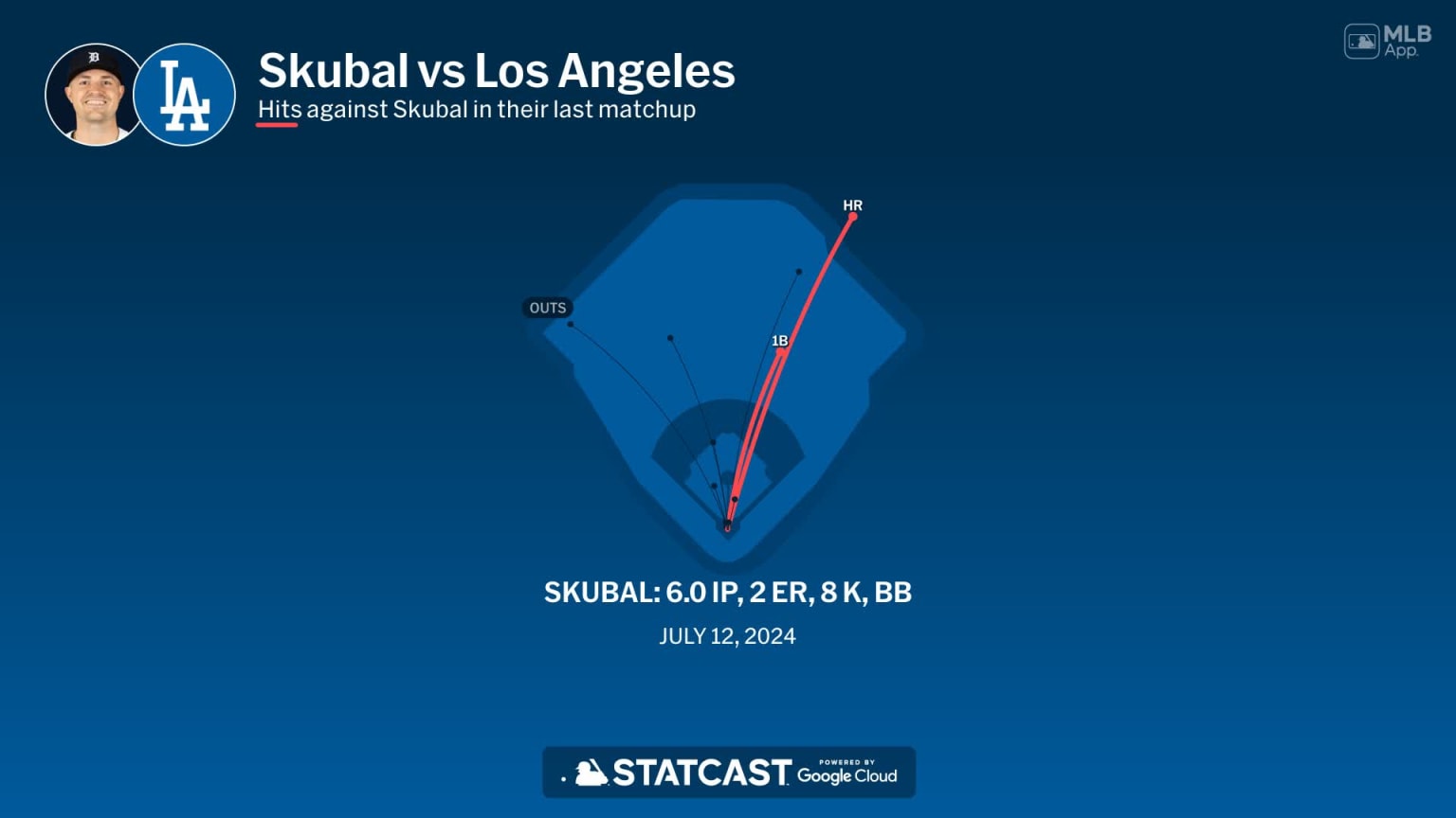 Tarik Skubal against the Dodgers | 03/27/2025 | Detroit Tigers