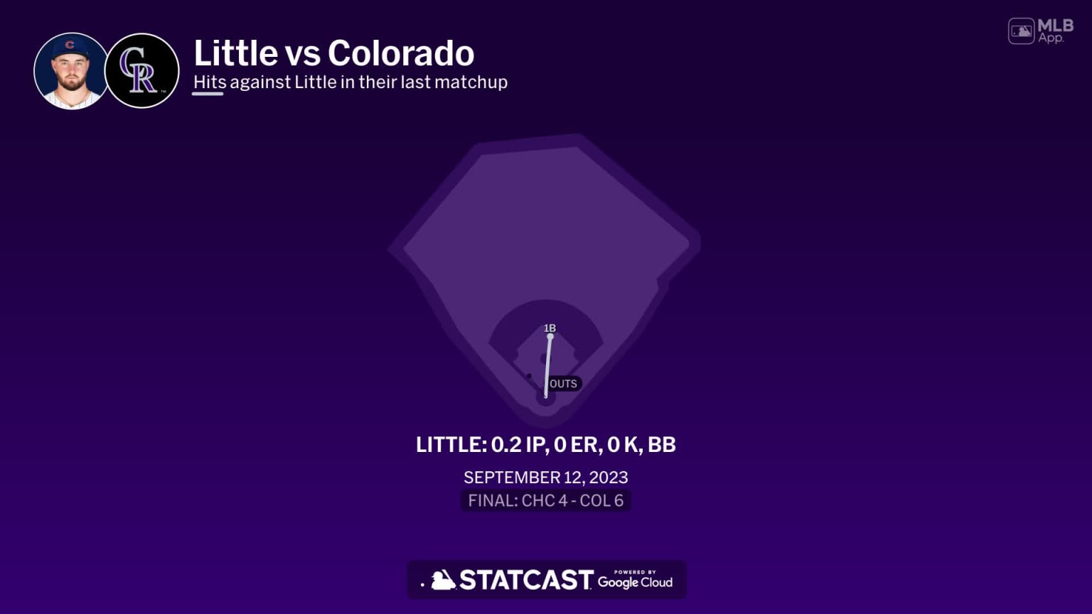 Luke Little against the Rockies | 04/03/2024 | Chicago Cubs