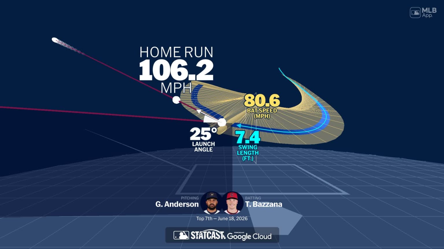 Travis Bazzana's home run through bat tracking data | 06/18/2026 | MLB.com