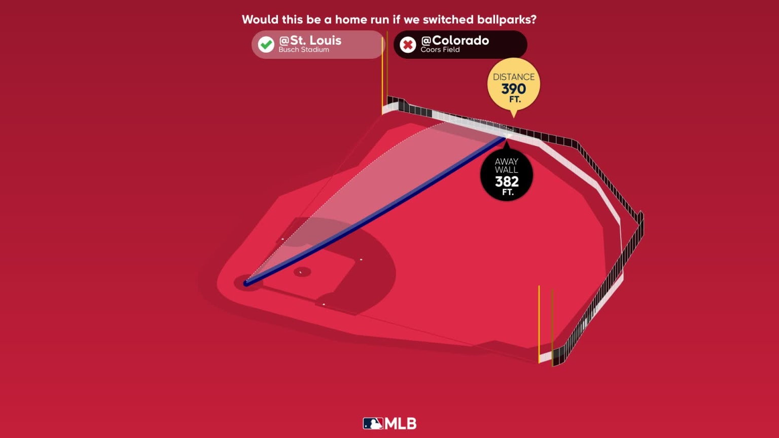 Measuring the stats on Tyler O'Neill's home run | 08/05/2023 | St ...