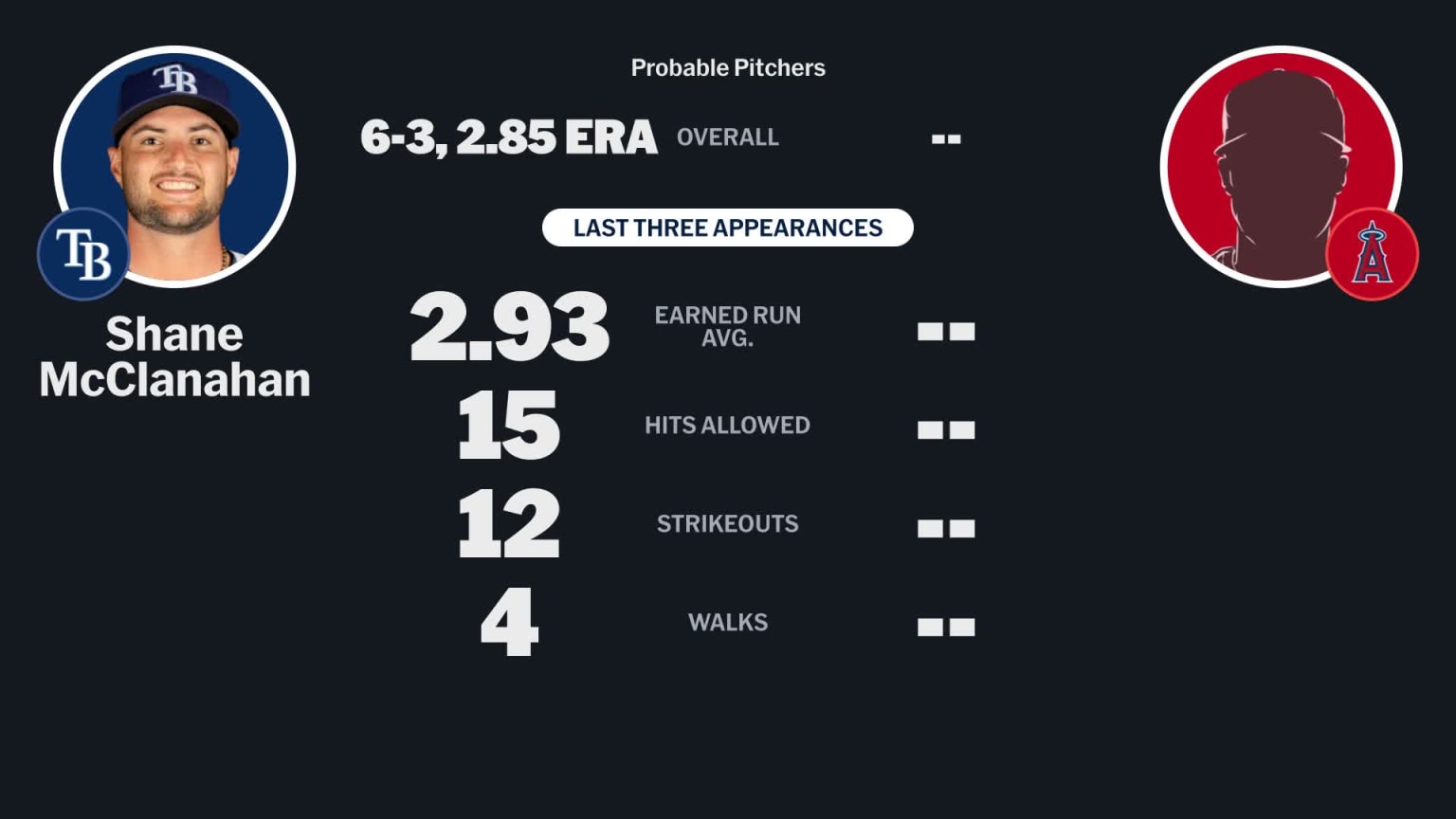 Probable pitchers for Rays at Angels - June 12, 2026 | 06/12/2026 | MLB.com