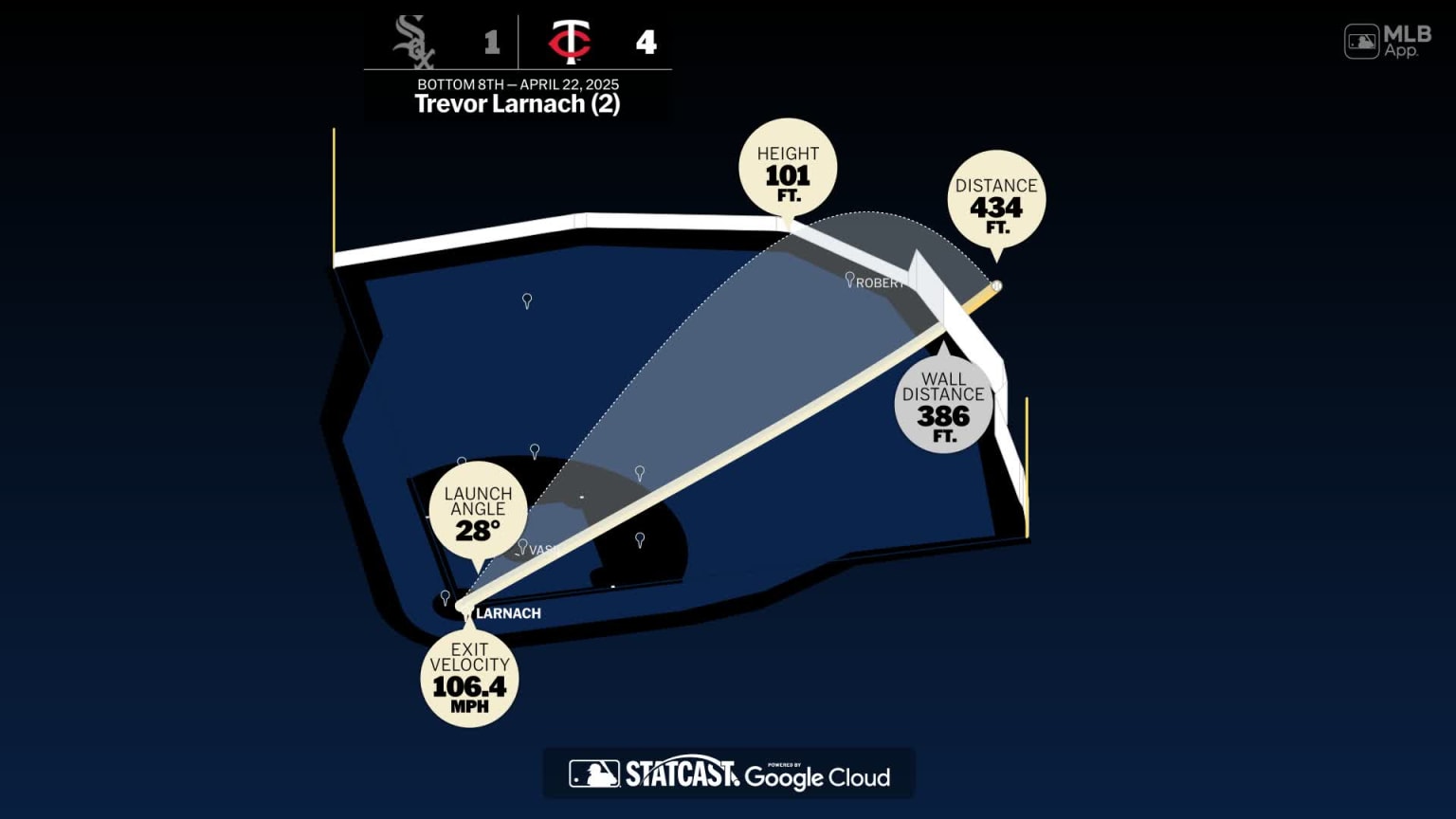 Trevor Larnach: Home Run Statcast Analysis | 04/22/2025 | Minnesota Twins