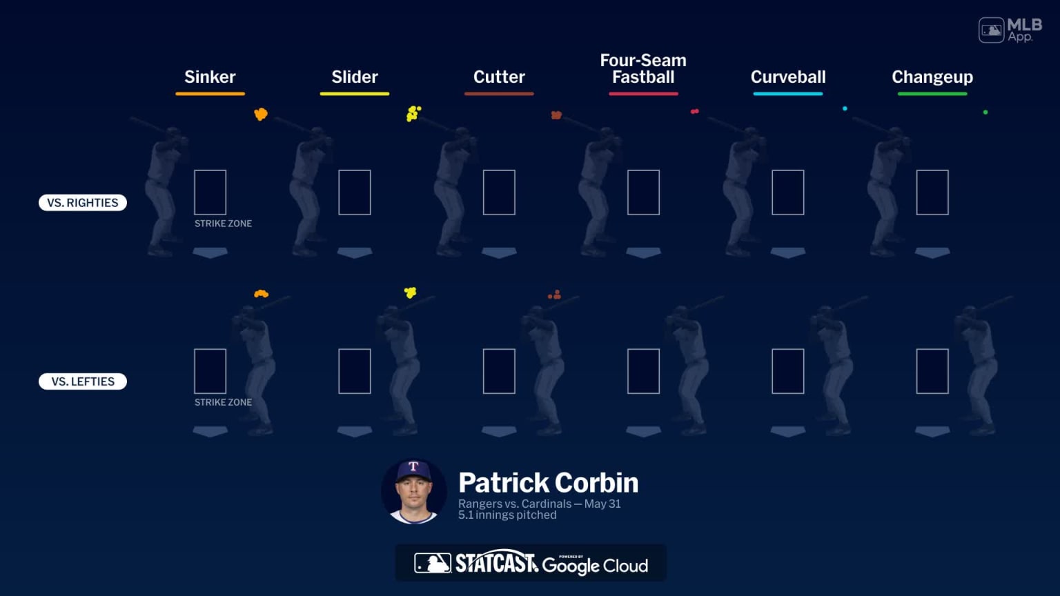 Breaking down Patrick Corbin's pitches | 05/31/2025 | Texas Rangers