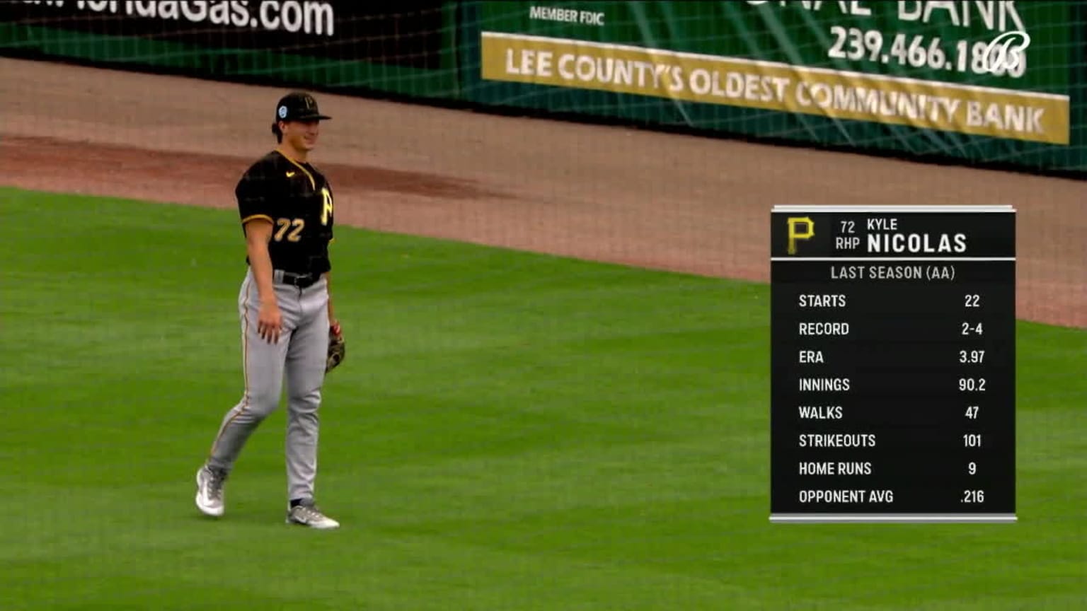 Kyle Nicolas' start for Pittsburgh | 03/14/2023 | Pittsburgh Pirates