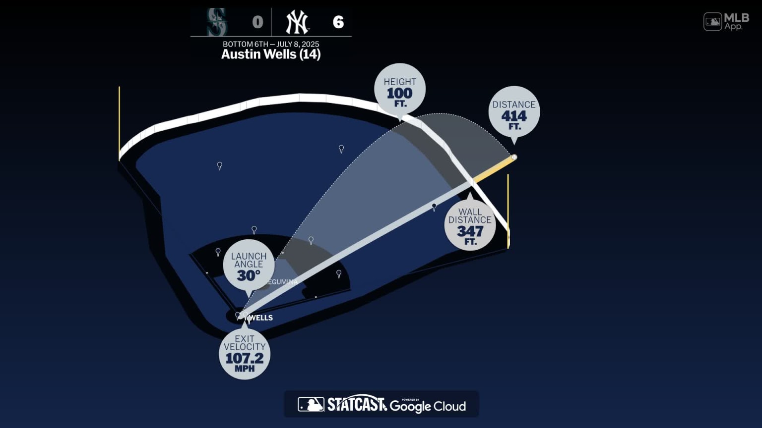 Breaking down Austin Wells' home run | 07/08/2025 | New York Yankees
