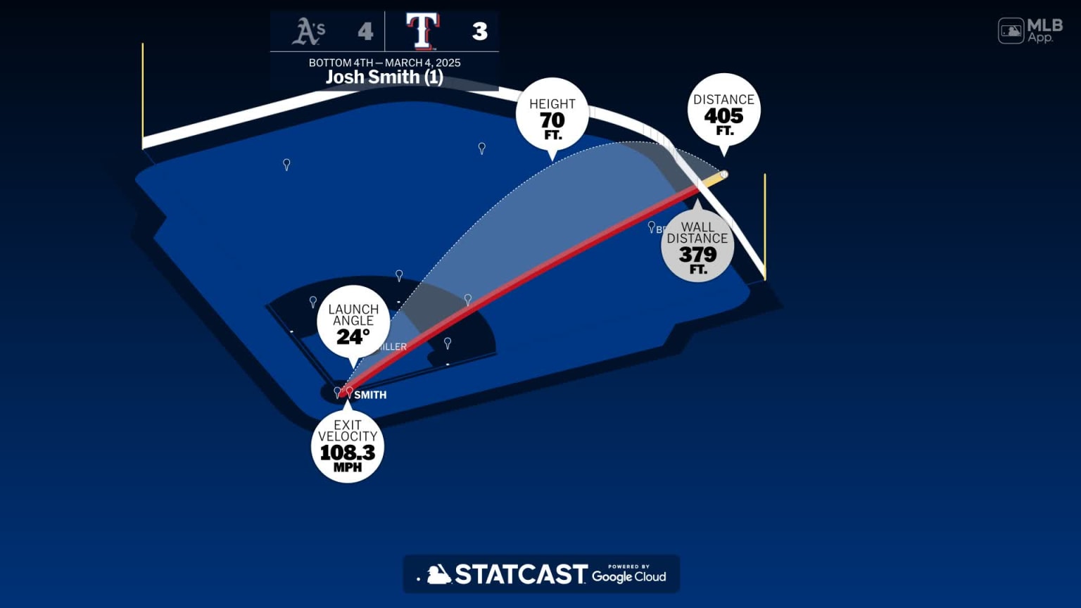 Breaking down Josh Smith's home run | 03/04/2025 | Texas Rangers