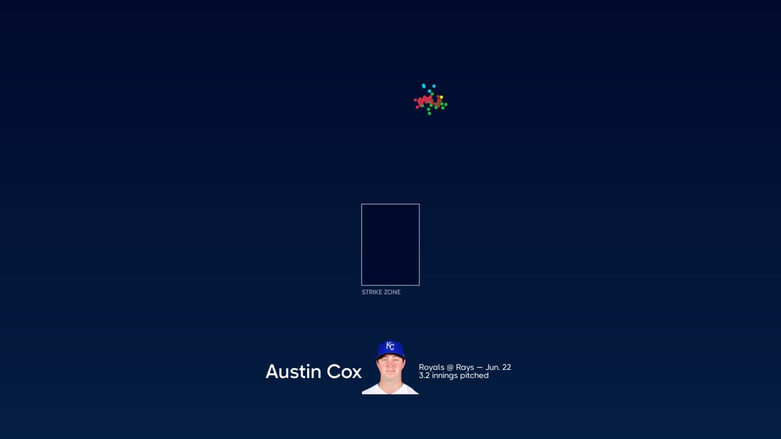 Breaking down Austin Cox's pitches | 06/22/2023 | Kansas City Royals