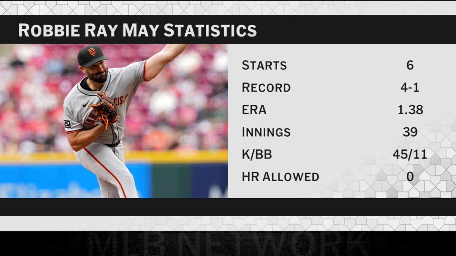 Robbie Ray talks about what worked for him in May | 06/05/2025 | New ...