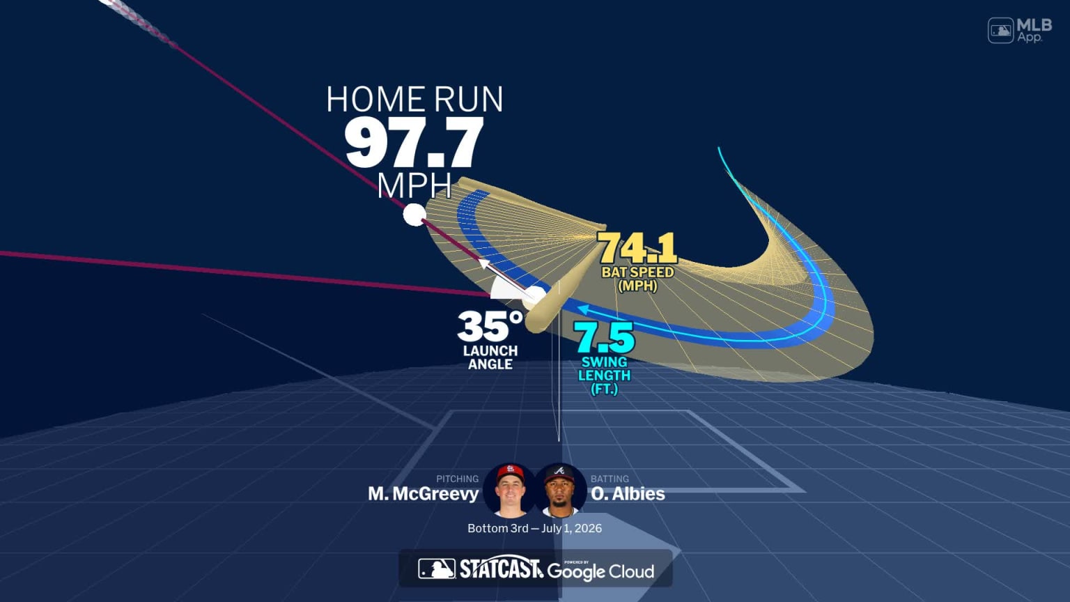 An animated look at Ozzie Albies' home run | 07/01/2026 | Atlanta Braves