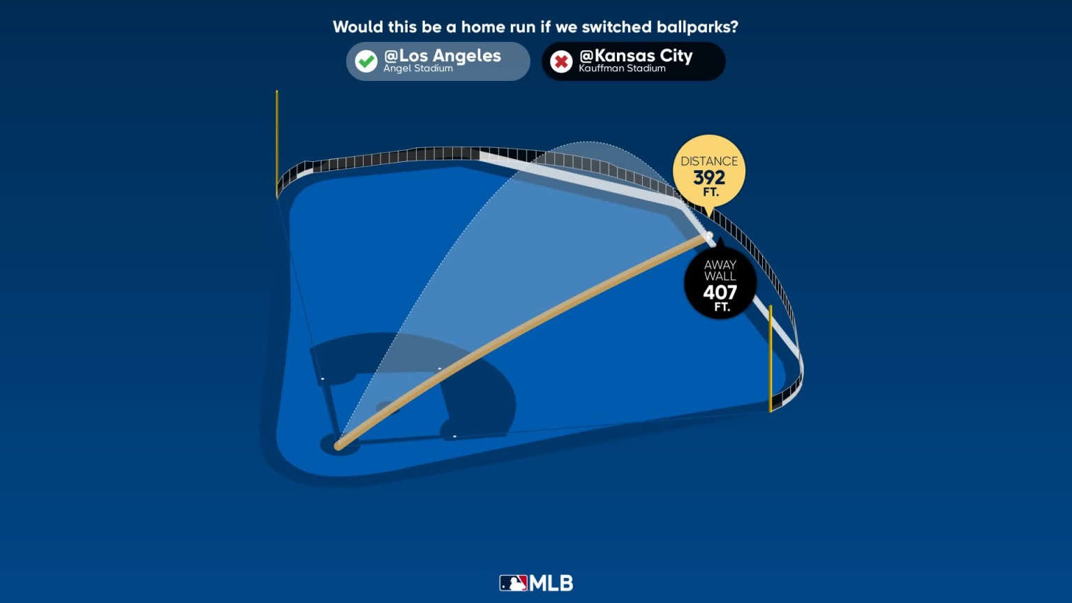 Measuring the stats on Bobby Witt Jr.'s home run | 04/23/2023 | Kansas ...