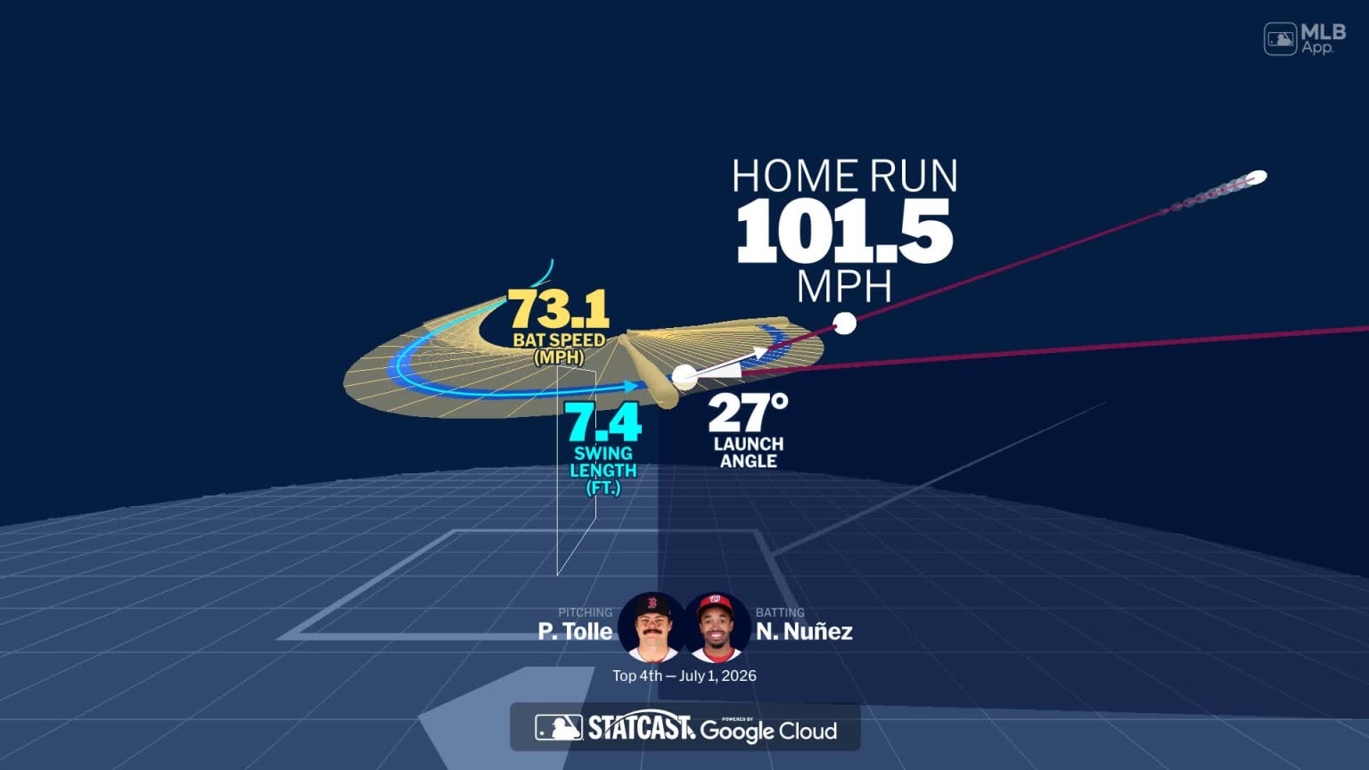 An animated look at Nasim Nuñez's home run | 07/01/2026 | MLB.com