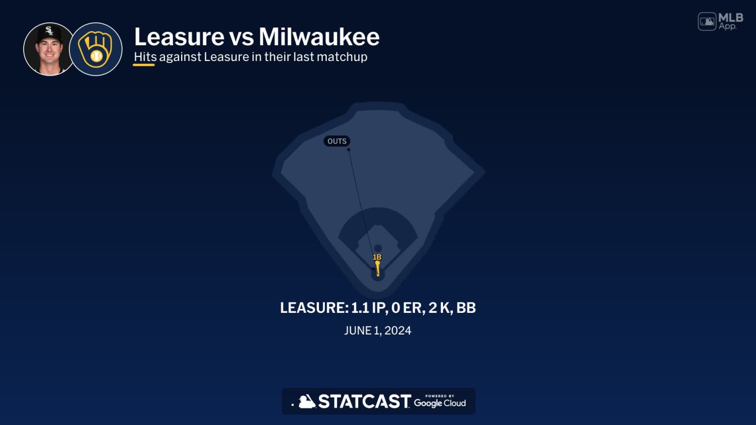 Jordan Leasure against the Brewers | 03/13/2025 | Chicago White Sox