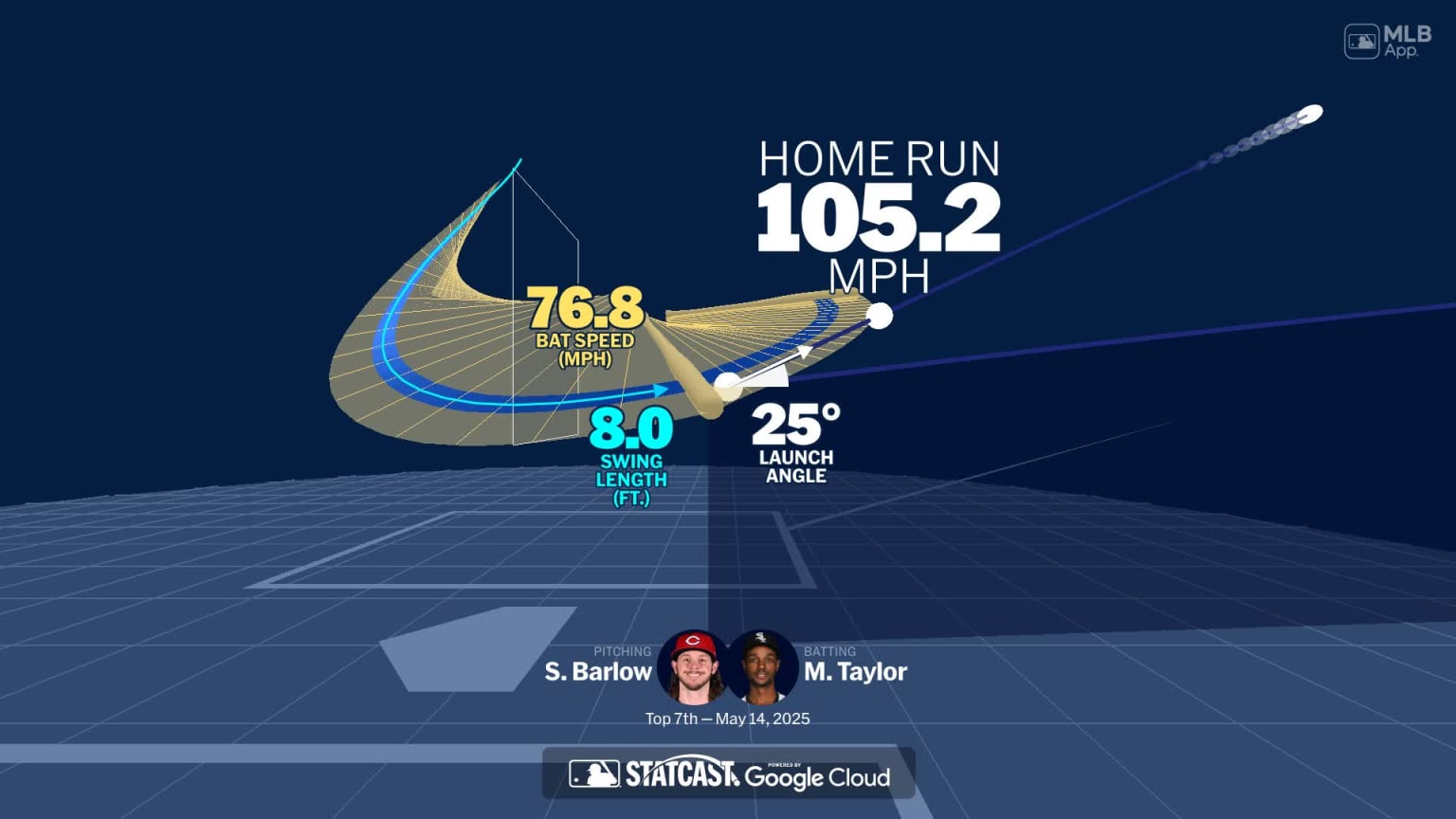 A deep dive into Michael A. Taylor's home run | 05/14/2025 | MLB.com