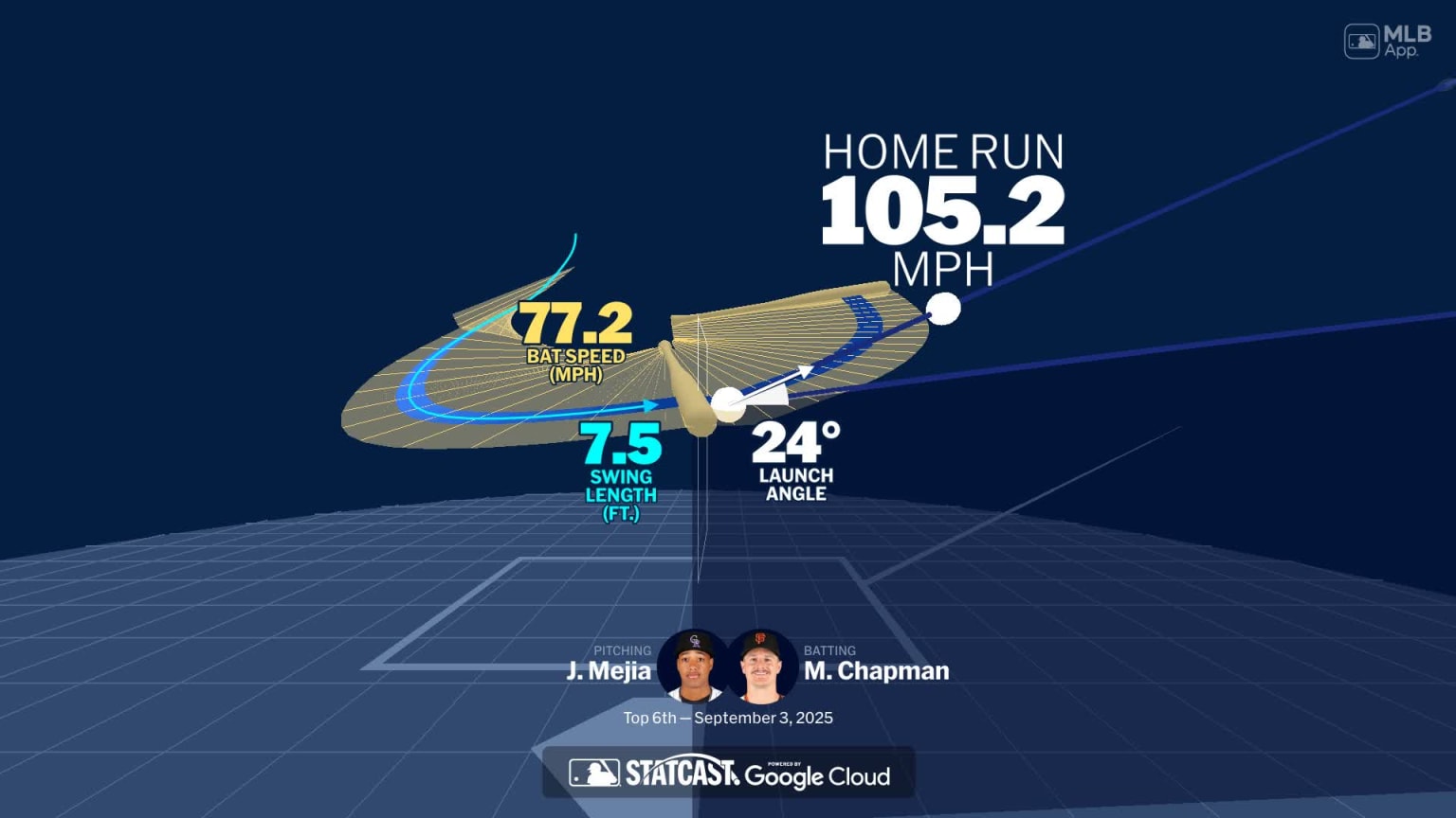 An animated look at Matt Chapman's home run | 09/03/2025 | MLB.com
