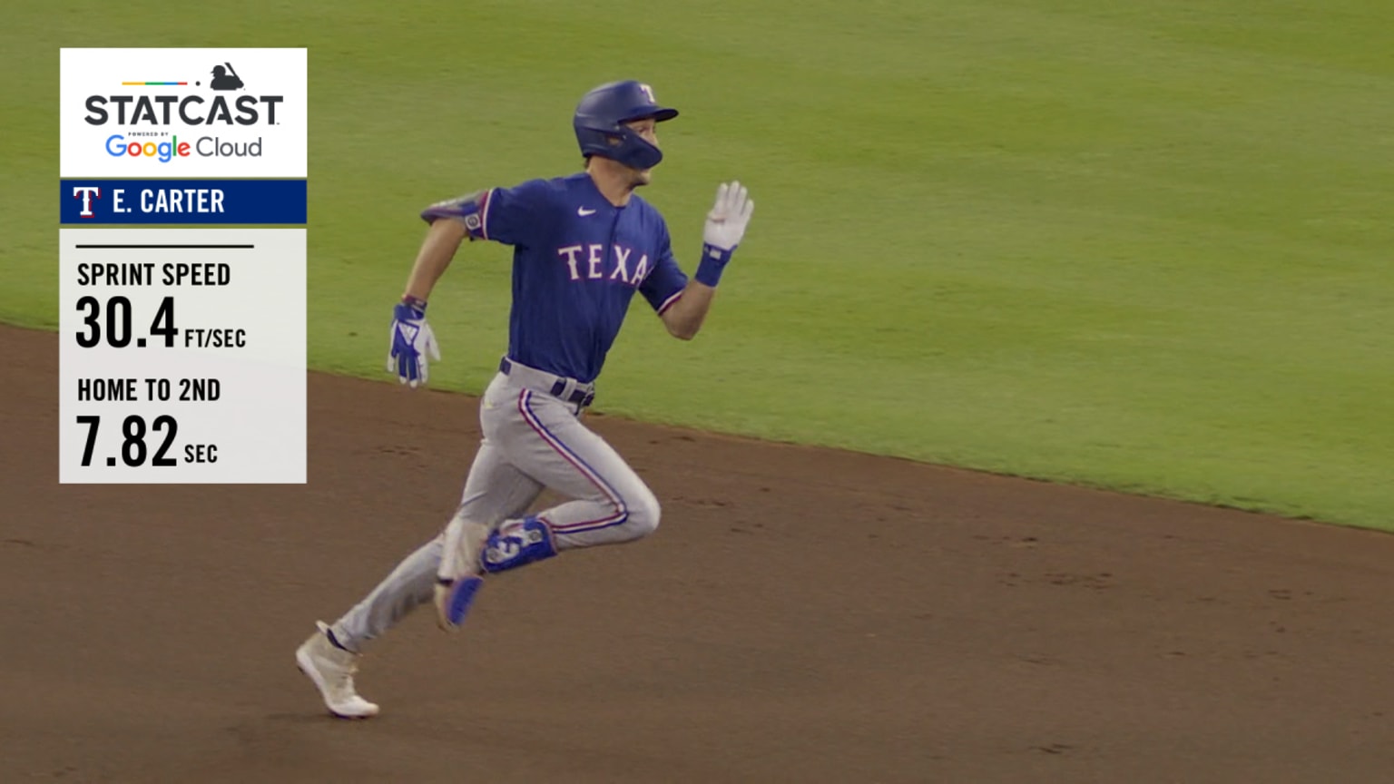 Evan Carter runs 30.4 ft./sec on double, later scores | 10/15/2023 ...