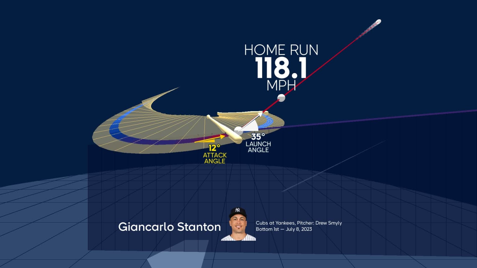 Visualizing Giancarlo Stanton's swing using bat tracking technology ... Visualizing Giancarlo Stanton's swing using bat tracking technology ...