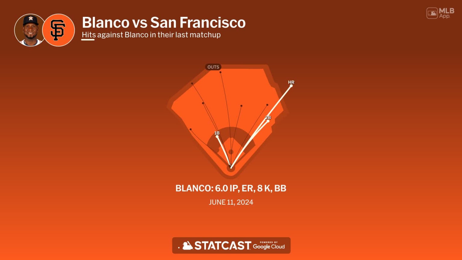 Ronel Blanco against the Giants | 03/31/2025 | Houston Astros