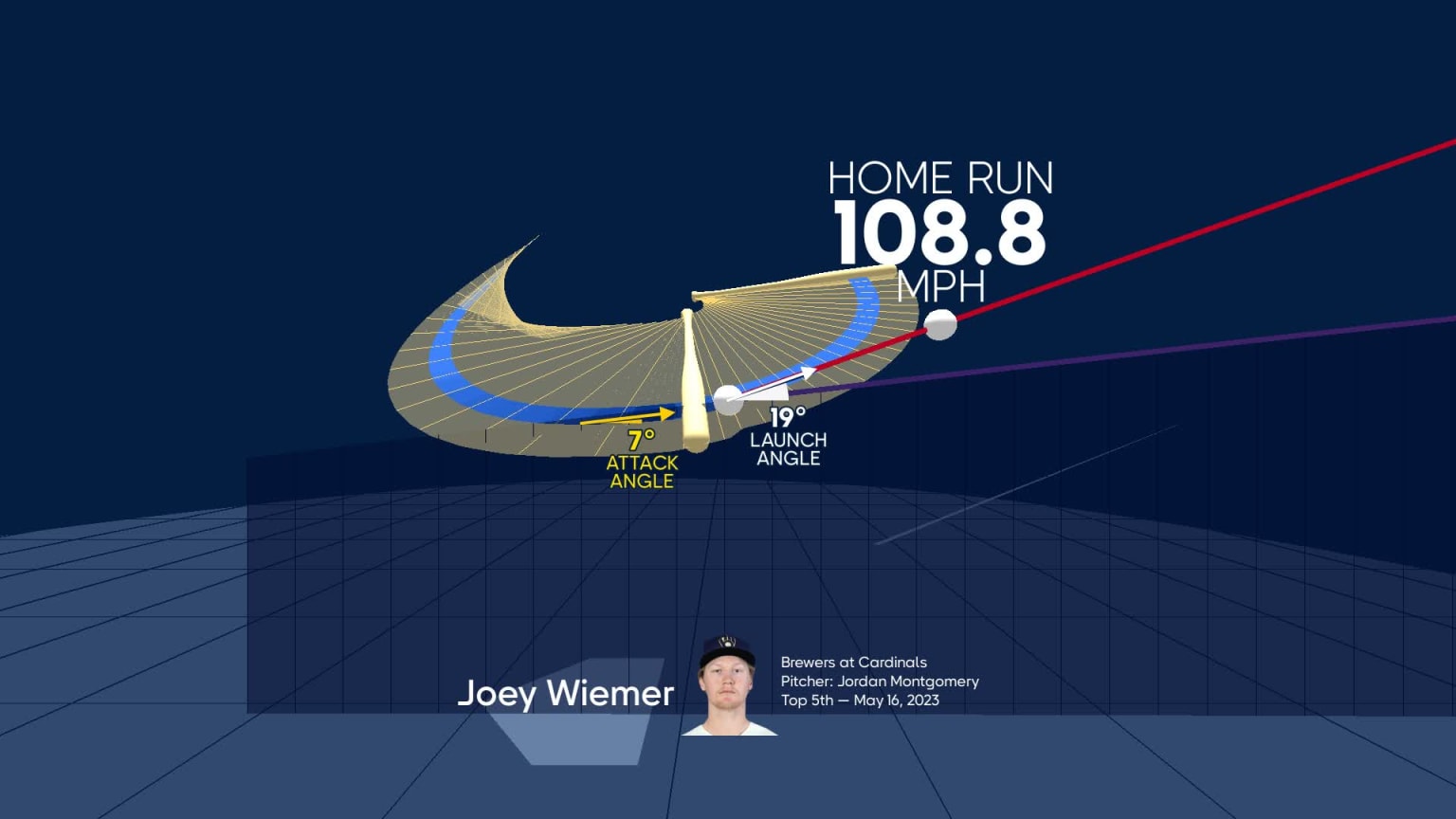 Visualizing Joey Wiemer's swing using bat tracking technology | 05/16 ...