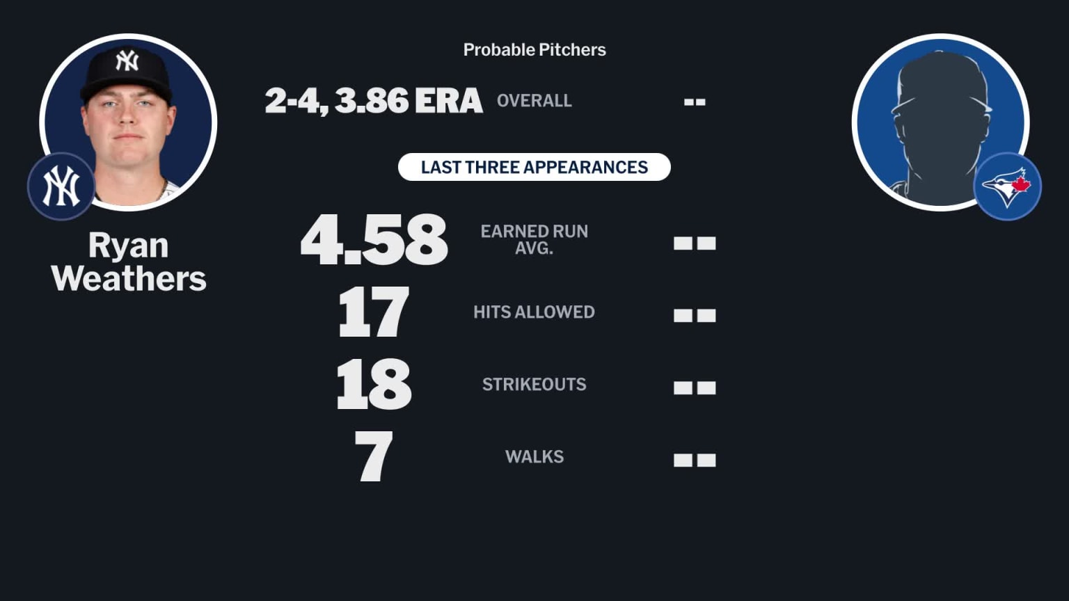 Probable pitchers for Yankees at Blue Jays - June 12, 2026 | 06/12/2026 ...