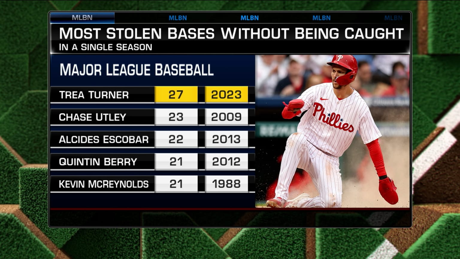 A look at some records that might be broken in 2023 | 09/15/2023 | MLB.com